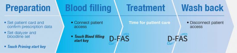 DBB-EXA - Nikkiso Medical