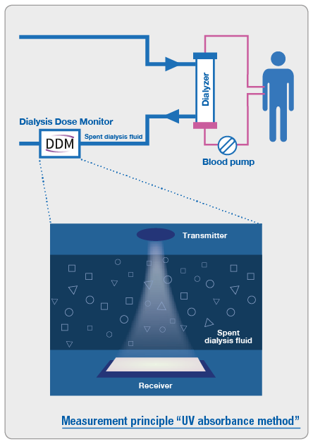 DBB-EXA - Nikkiso Medical