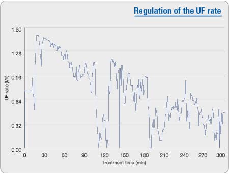 DBB-EXA - Nikkiso Medical